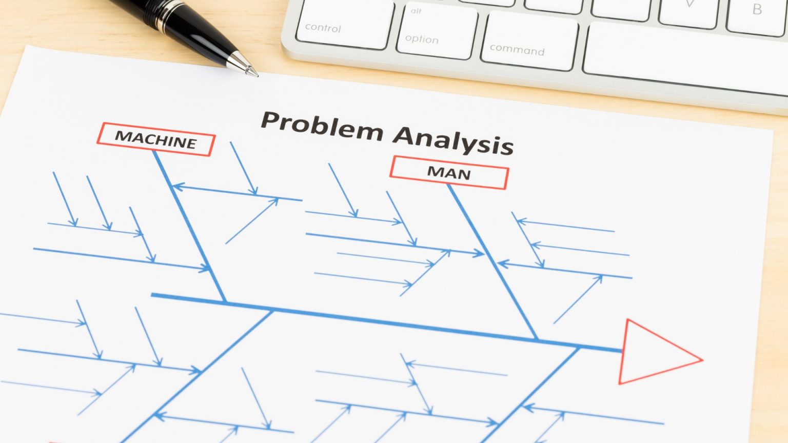 Lean Six Sigma : Les principaux outils Lean Six Sigma et leur ...